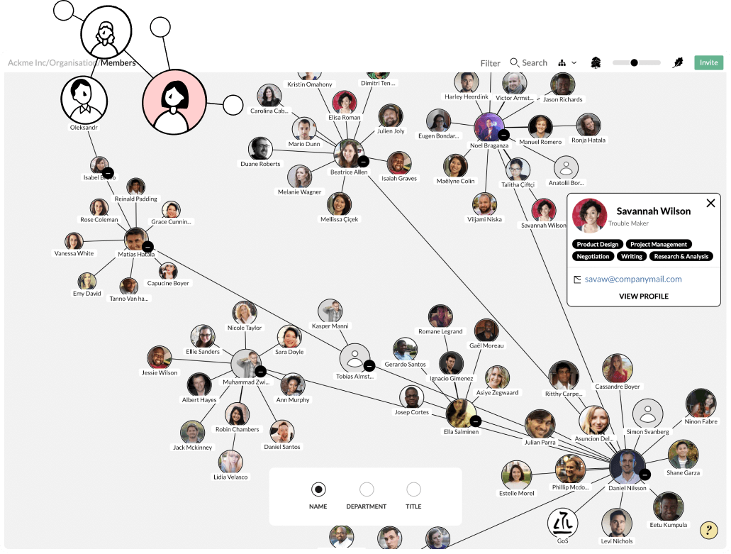 MuchSkills : Skills Management Platform